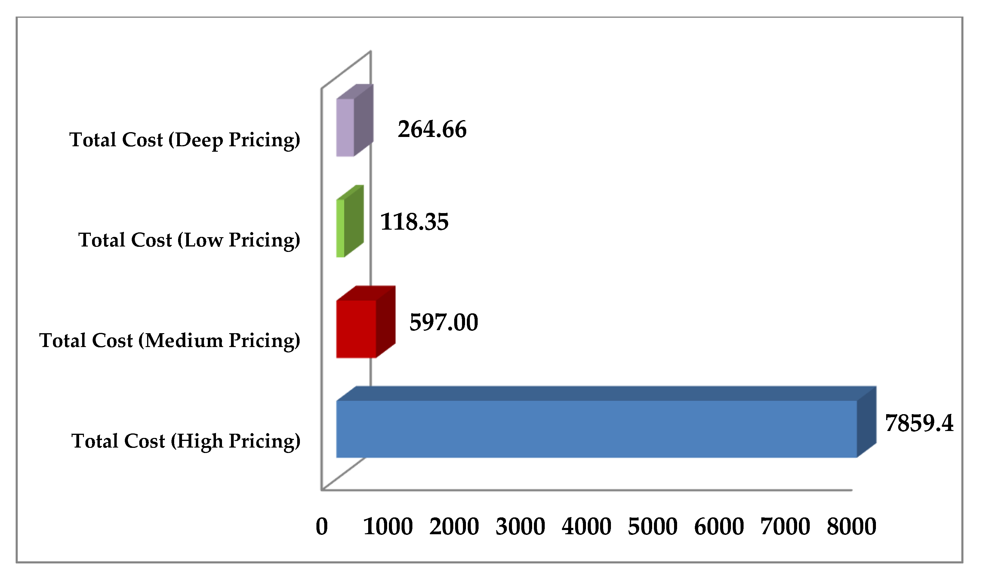 A New Dynamic Pricing Model for the Effective Sustainability of ...