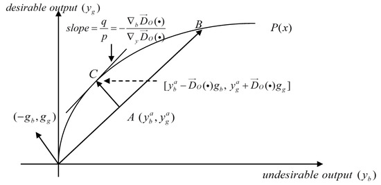 Sustainability | Free Full-Text | Impact of Public Education and ...