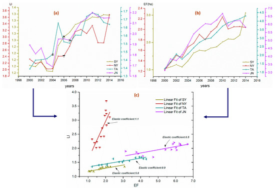 Sustainability Free Full Text Balancing Rural Household Livelihood