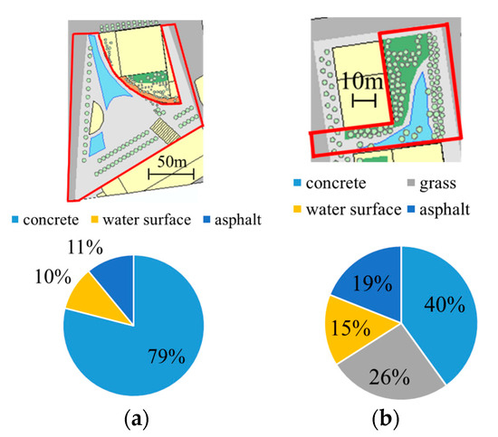 Analysis of Solar Radiation Shading Effects by Trees in the Open Space ...