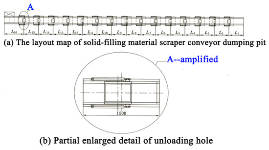Green and Sustainable Mining: Underground Coal Mine Fully Mechanized ...