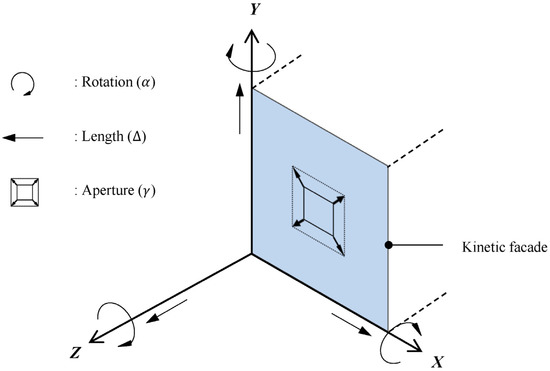 Sustainability | Free Full-Text | Method of Deriving Shaded Fraction ...