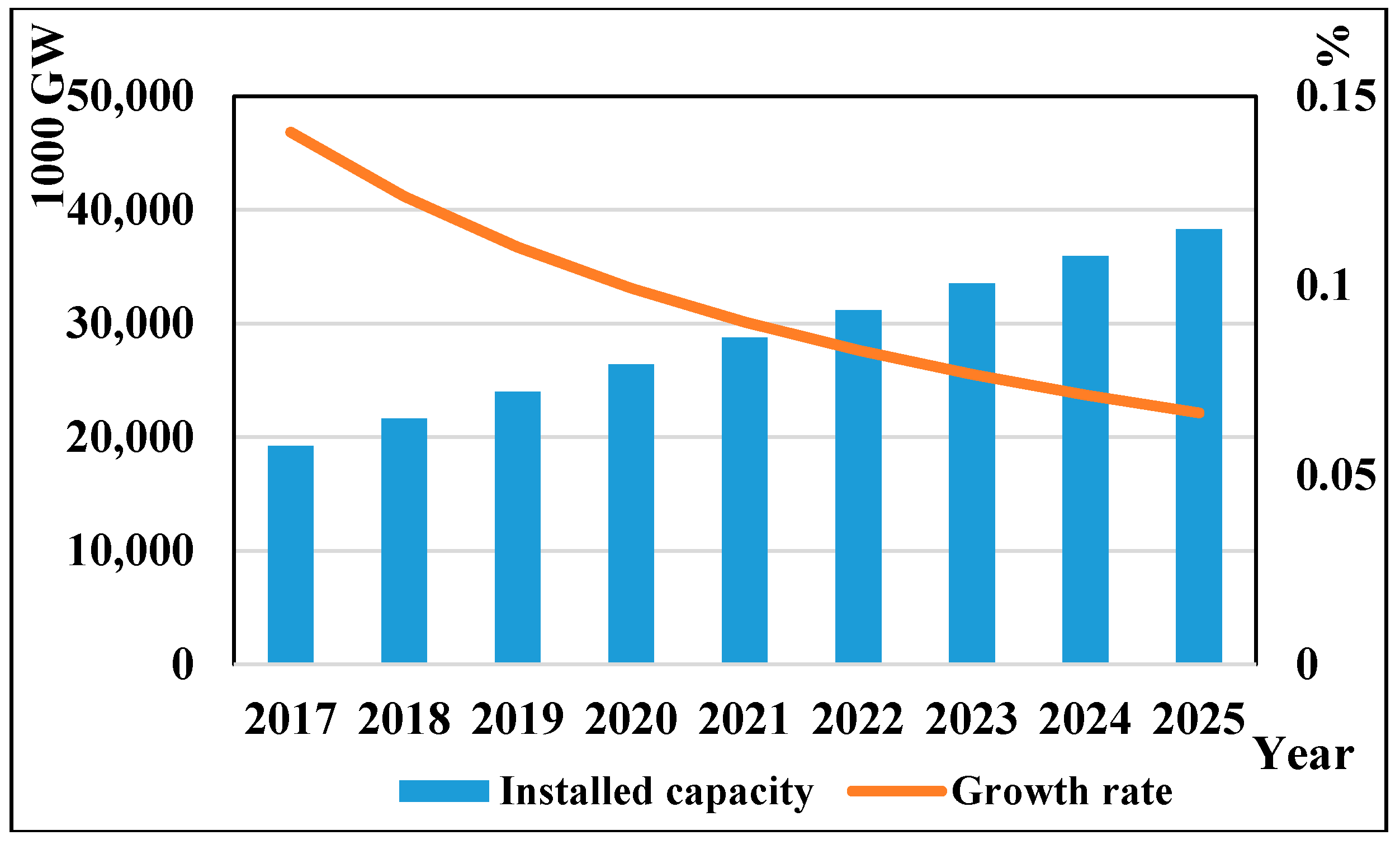 Overview of Wind Power in China: Status and Future