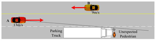 Situational Assessments Based on Uncertainty-Risk Awareness in Complex ...