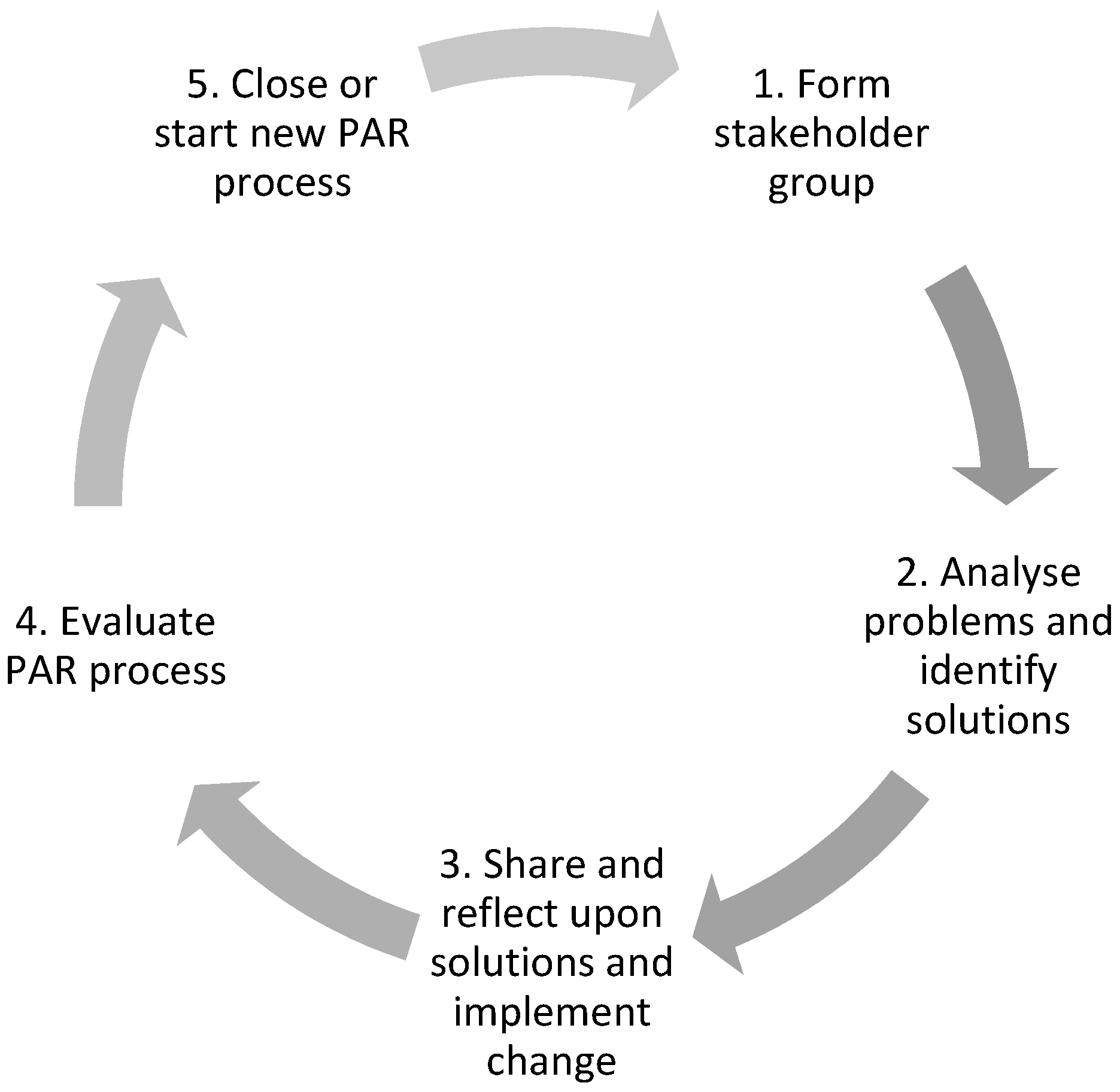 Sustainability | Free Full-Text | Resource Recovery from Waste ...