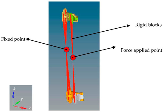 A Study of Lightweight Door Hinges of Commercial Vehicles Using ...