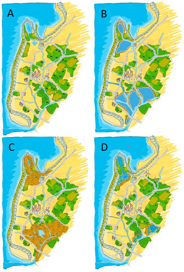 Collaborative Landscape Planning: Co-Design of Ecosystem-Based Land ...