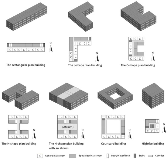 Sustainability | Free Full-Text | The Effect of Geometry Parameters on ...