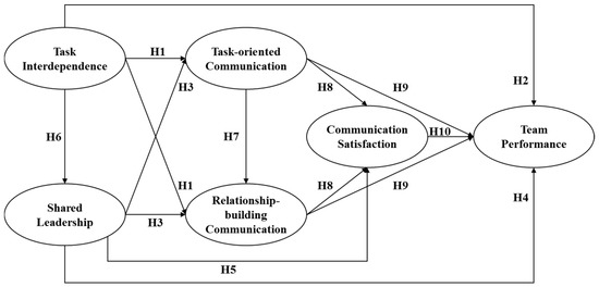 Task-Oriented and Relationship-Building Communications between Air ...