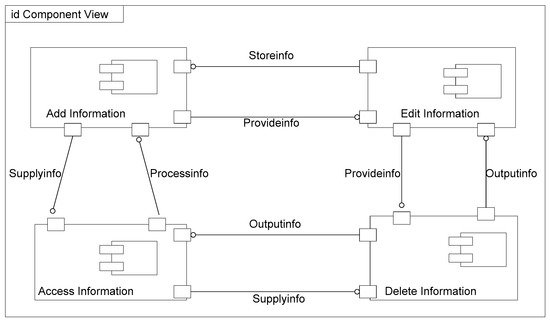 Optimizing Green Computing Awareness for Environmental Sustainability ...