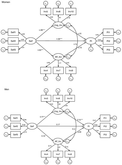 Sustainability | Free Full-Text | Effects of Green Self-Identity and ...