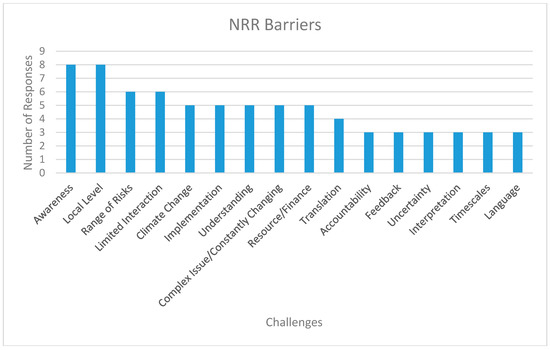Assessing the Extent to Which the UK’s National Risk Register Supports ...