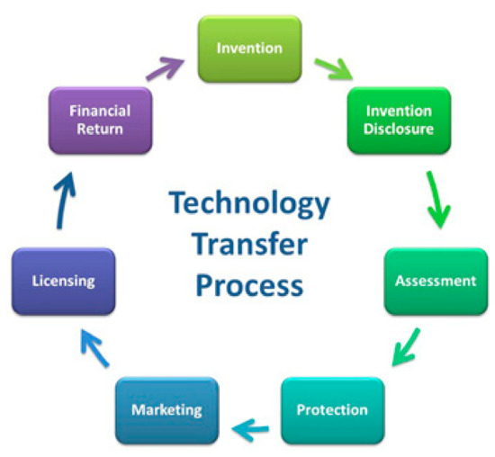 Sustainability | Free Full-Text | Building Sustainable Development ...