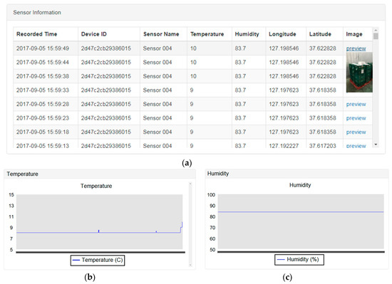 Real-Time Monitoring System Using Smartphone-Based Sensors and NoSQL ...