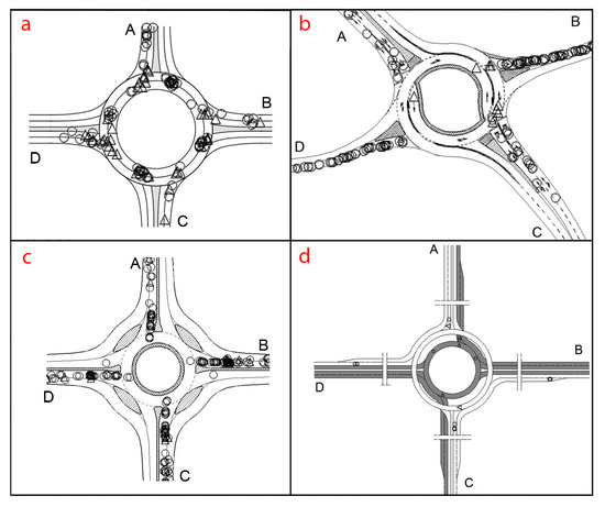 Using Microsimulation to Evaluate Safety and Operational Implications of Newer Roundabout ...