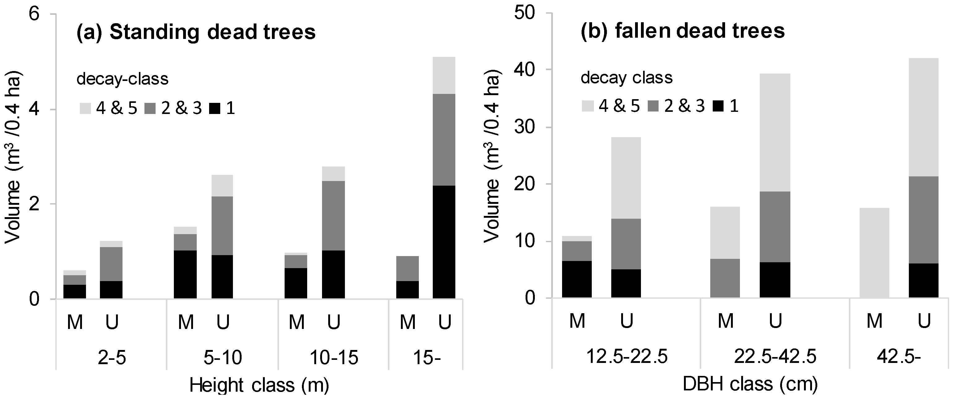 Sustainability | Free Full-Text | Structural Complexity and Ecosystem ...