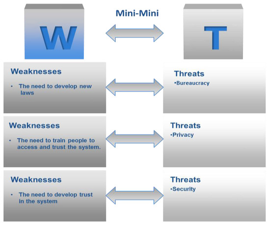 A Holistic Analysis Approach to Social, Technical, and Socio-Technical ...