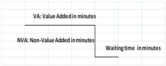 Cost Based Value Stream Mapping as a Sustainable Construction Tool for ...