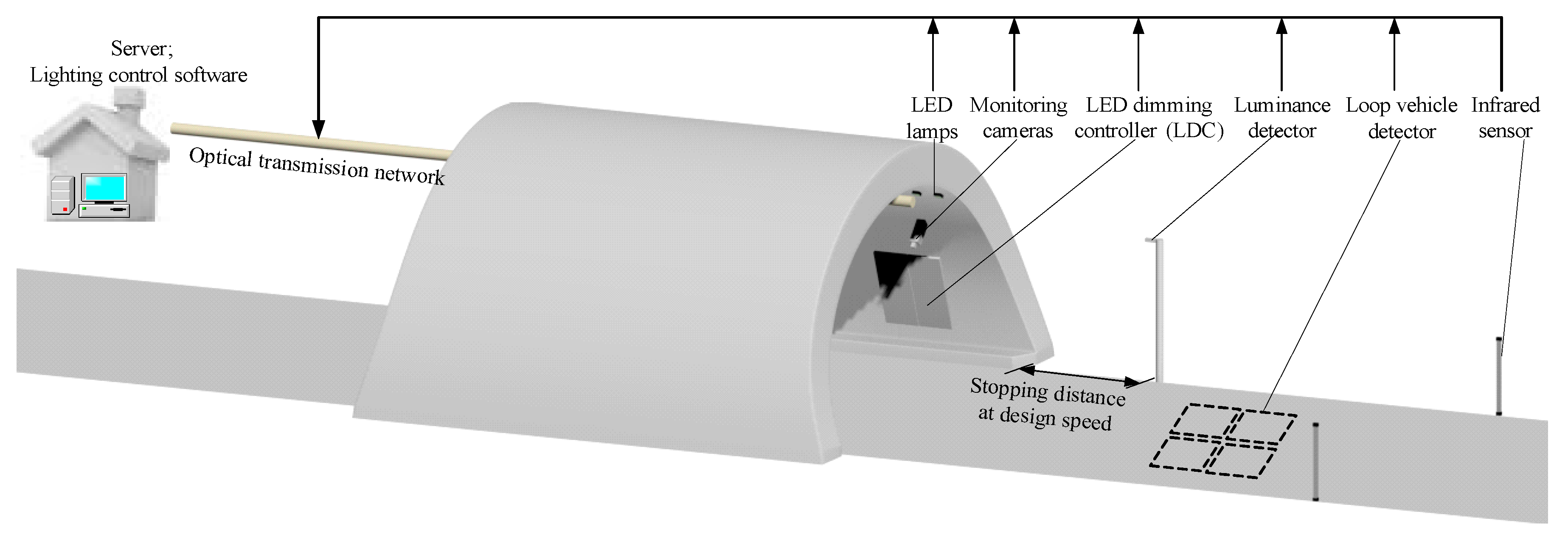 An Intelligent Luminance Control Method for Tunnel Lighting Based on ...