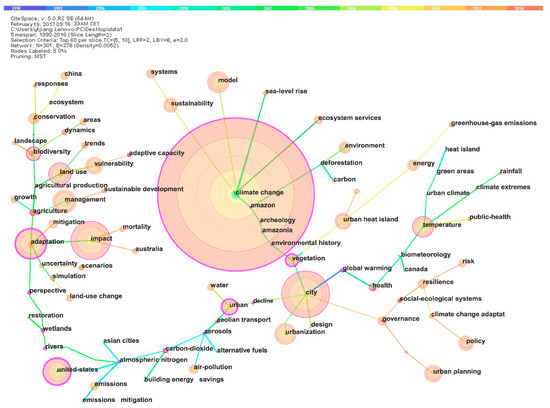 Sustainability | Free Full-Text | A Review of Urban Planning Research ...