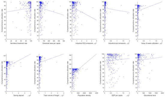 Solid Waste Disposal in Chinese Cities: An Evaluation of Local Performance