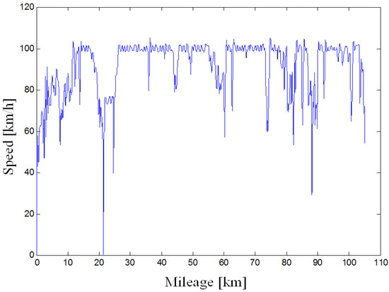 Sustainability | Free Full-Text | Longitudinal Control for Mengshi ...