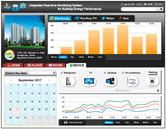 Advanced Strategies for Net-Zero Energy Building: Focused on the Early ...