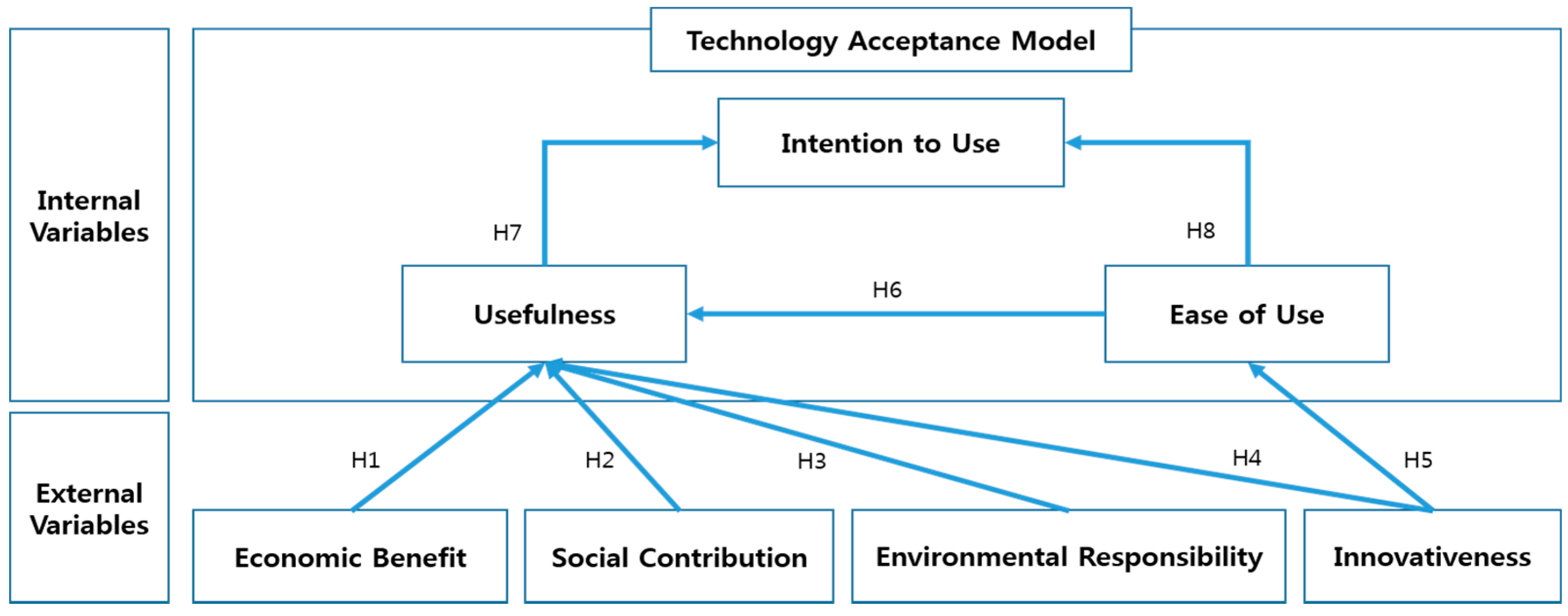 Consumer Acceptance Analysis of the Home Energy Management System