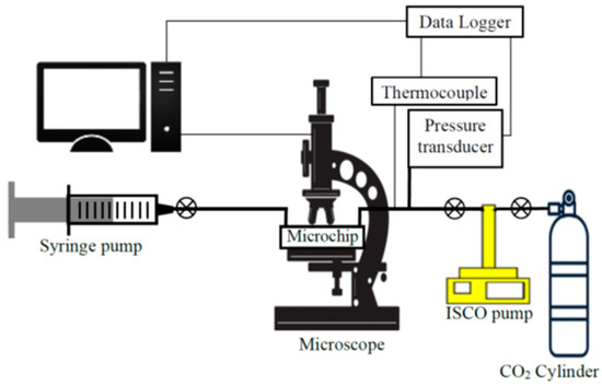 Direct Measurement of Static and Dynamic Contact Angles Using a Random Micromodel Considering ...
