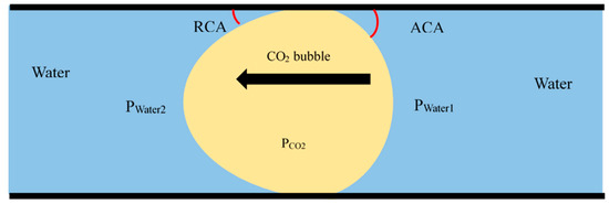 Direct Measurement of Static and Dynamic Contact Angles Using a Random Micromodel Considering ...