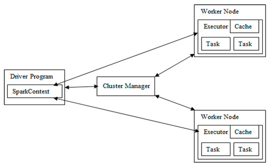Energy-Aware Cluster Reconfiguration Algorithm for the Big Data Analytics Platform Spark