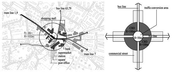 Low-Carbon Transportation Oriented Urban Spatial Structure: Theory ...