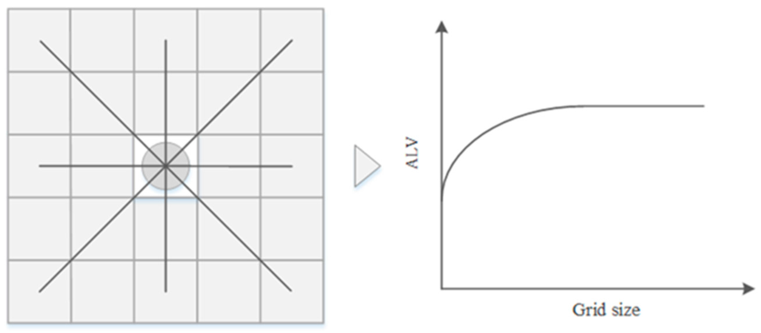 Evaluating Grid Size Suitability of Population Distribution Data via ...