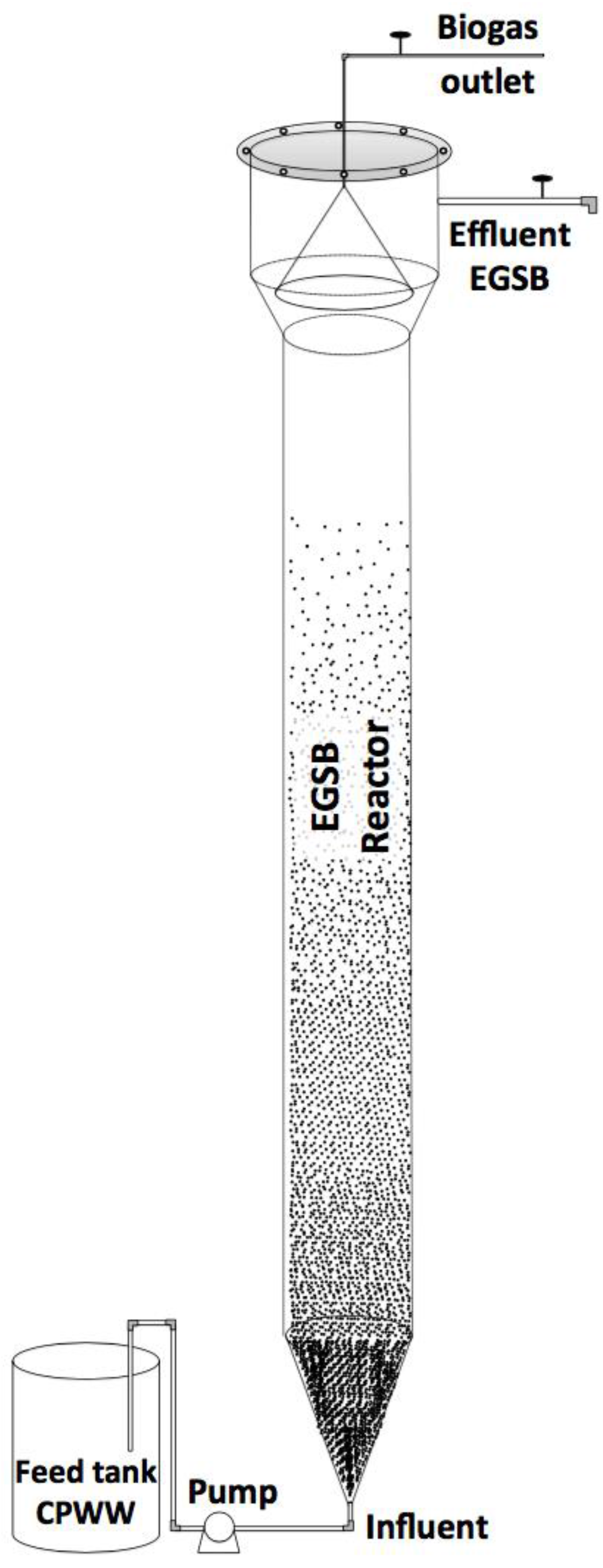 Evaluation of Hydraulic Retention Time on Treatment of Coffee ...