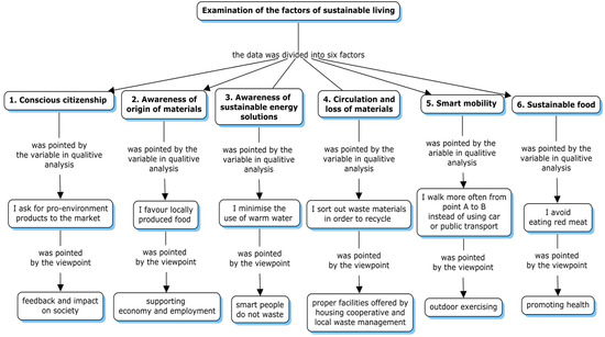 Sustainability | Free Full-Text | Sustainable Living in Finland ...