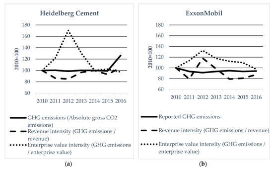 A Taxonomy of Climate Accounting Principles for Financial Portfolios