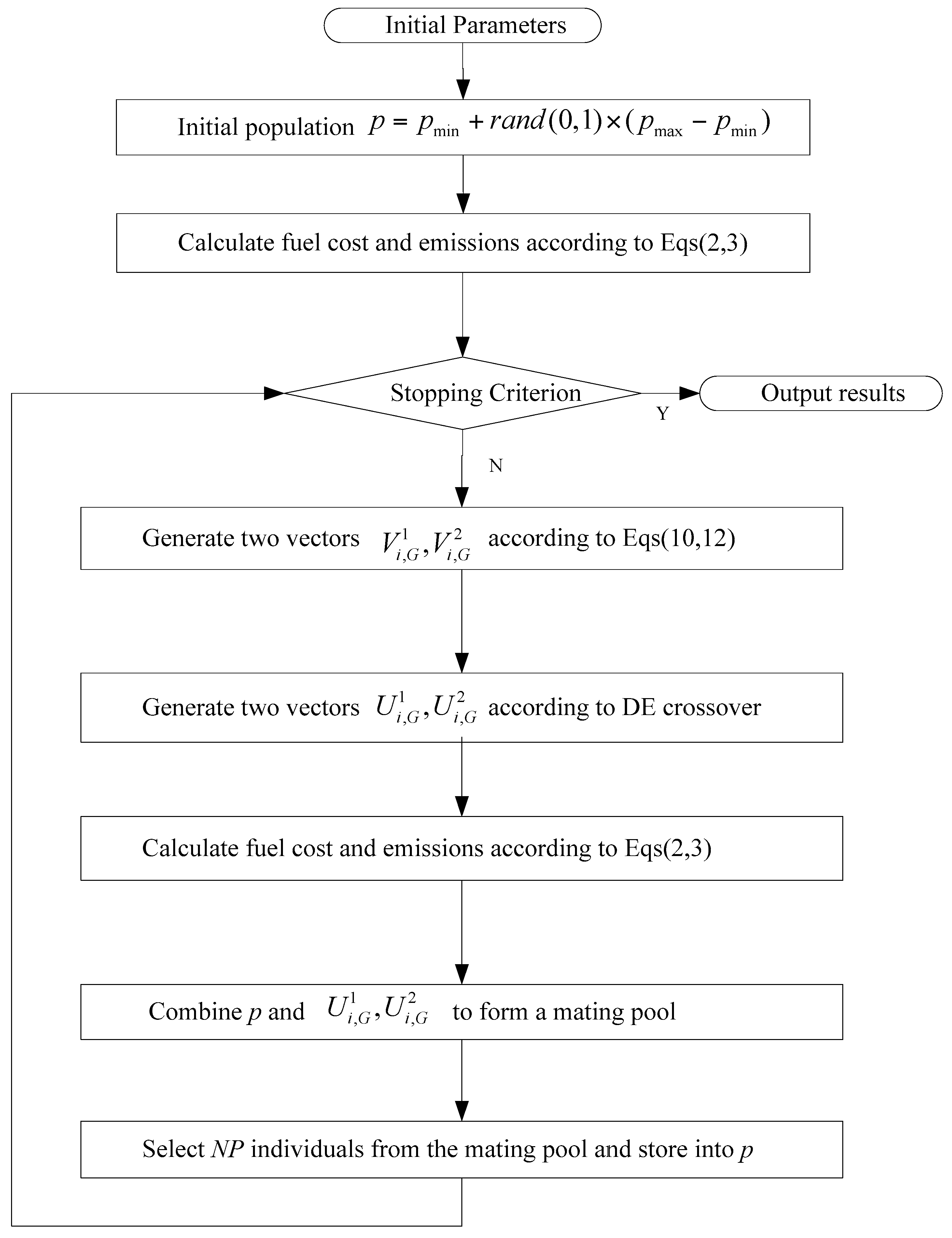 Sustainability | Free Full-Text | Economic and Emission Dispatch Using Ensemble Multi-Objective ...