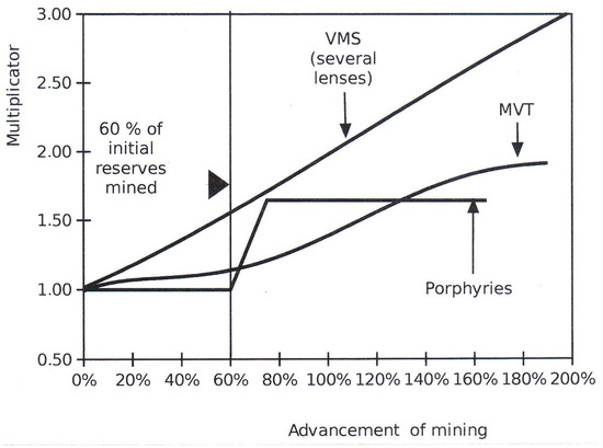 What Is the Optimal and Sustainable Lifetime of a Mine?