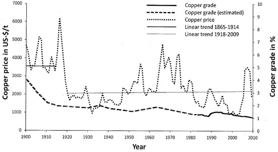 What Is the Optimal and Sustainable Lifetime of a Mine?