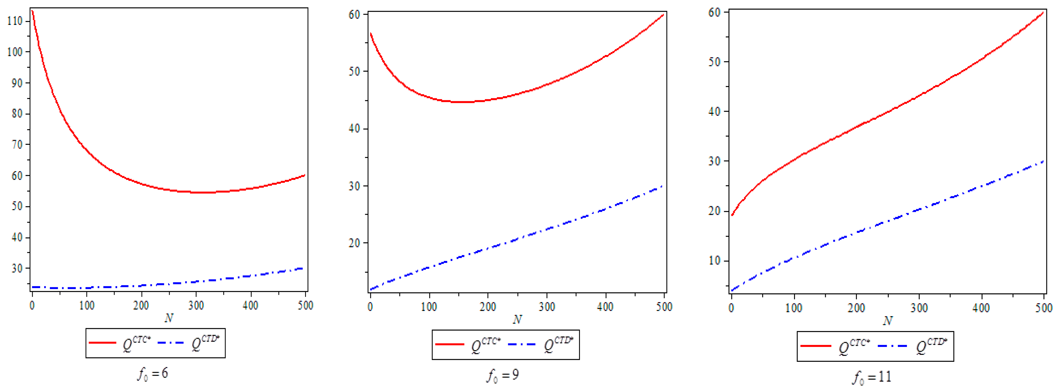 Joint Pricing and Product Carbon Footprint Decisions and Coordination ...