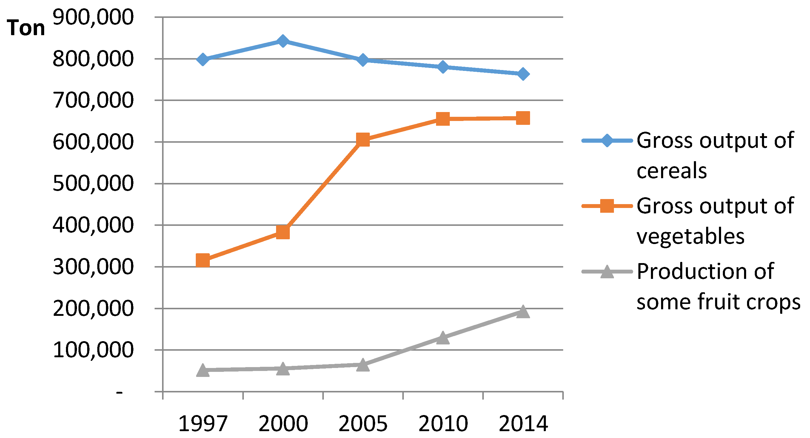 Sustainability | Free Full-Text | Efficiency of Different Integrated ...