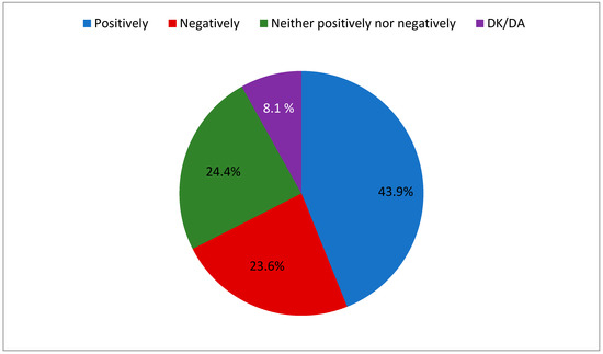 Sustainability | Free Full-Text | The Problems of Tourist ...