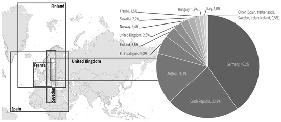 Theoretical Availability versus Practical Accessibility: The Critical Role of Metadata ...