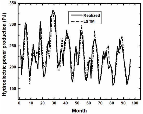 Forecasting Renewable Energy Consumption under Zero Assumptions