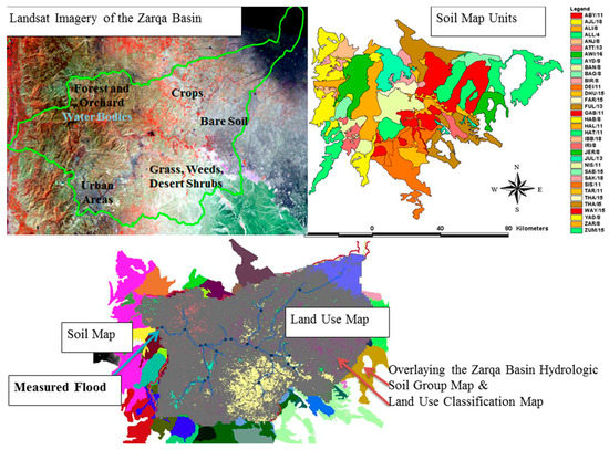 Curve Number Applications for Restoration the Zarqa River Basin