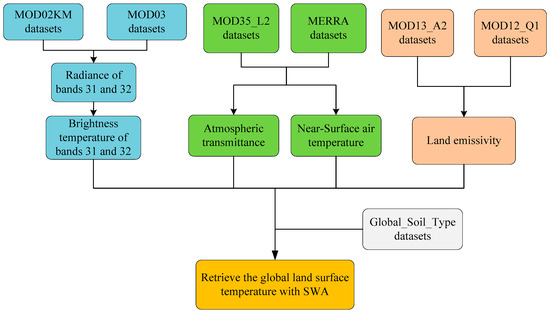 A Parallel and Optimization Approach for Land-Surface Temperature ...
