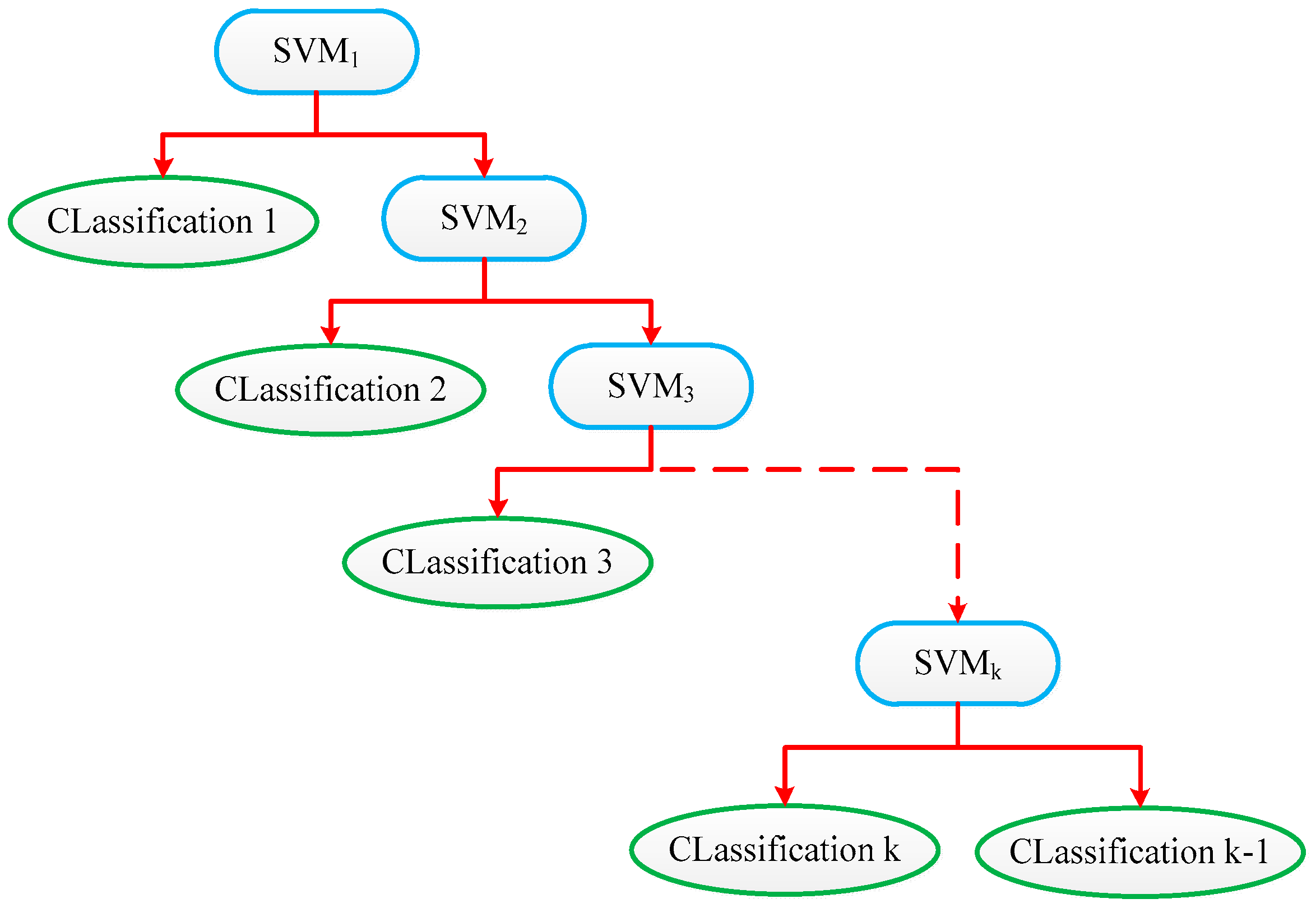 Sustainability | Free Full-Text | Risks Induced by Room Mining Goaf and ...