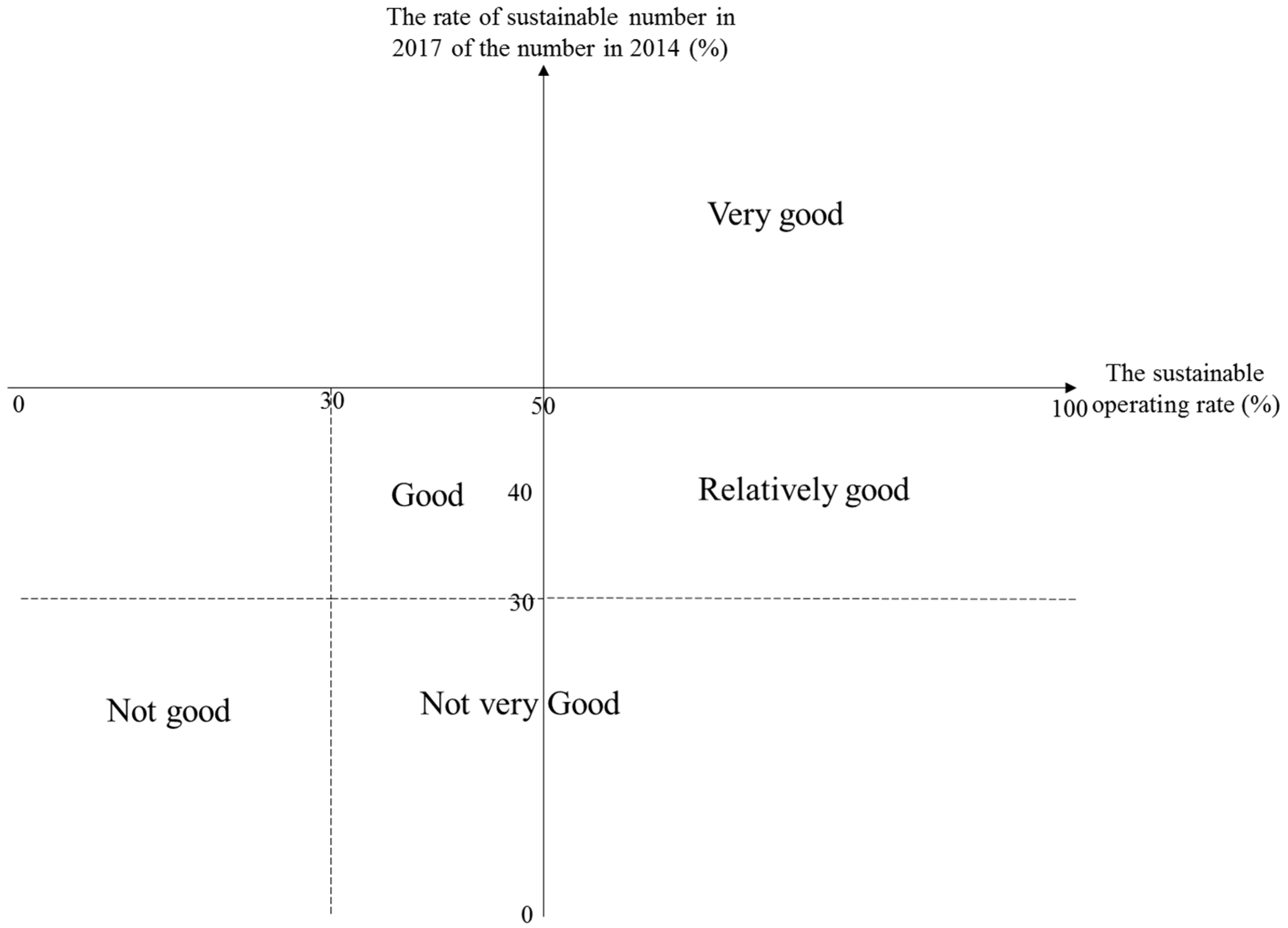 Sustainability | Free Full-Text | Post-Disaster Business Recovery and ...