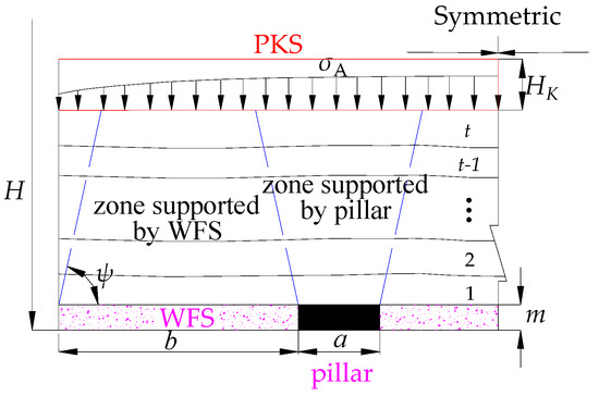 Wide Strip Backfill Mining for Surface Subsidence Control and Its ...