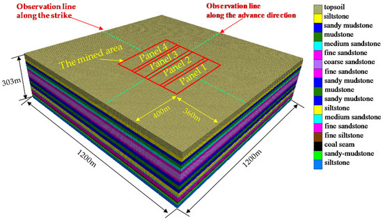 Wide Strip Backfill Mining for Surface Subsidence Control and Its ...